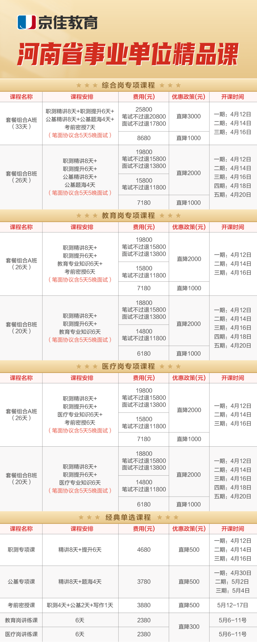 备考事业单位，如何科学刷题？分析题目技巧 