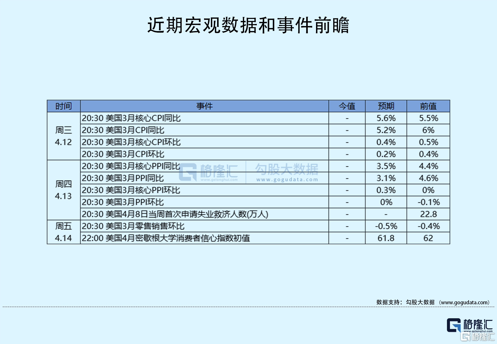 隔夜美股全复盘412 美联储官员现分歧,芝加哥联储主席古尔斯比暗示需要暂停加息;百济神州涨逾7,多个商业化创新药正处于快速放量阶段,叠加22年疫情低基数,23年创新药院内放量有望恢复