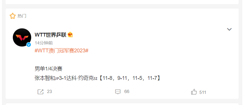 WTT澳门冠军赛2023：张本智和3-1战胜达科·约奇克，晋级四强_决赛_男单_来源