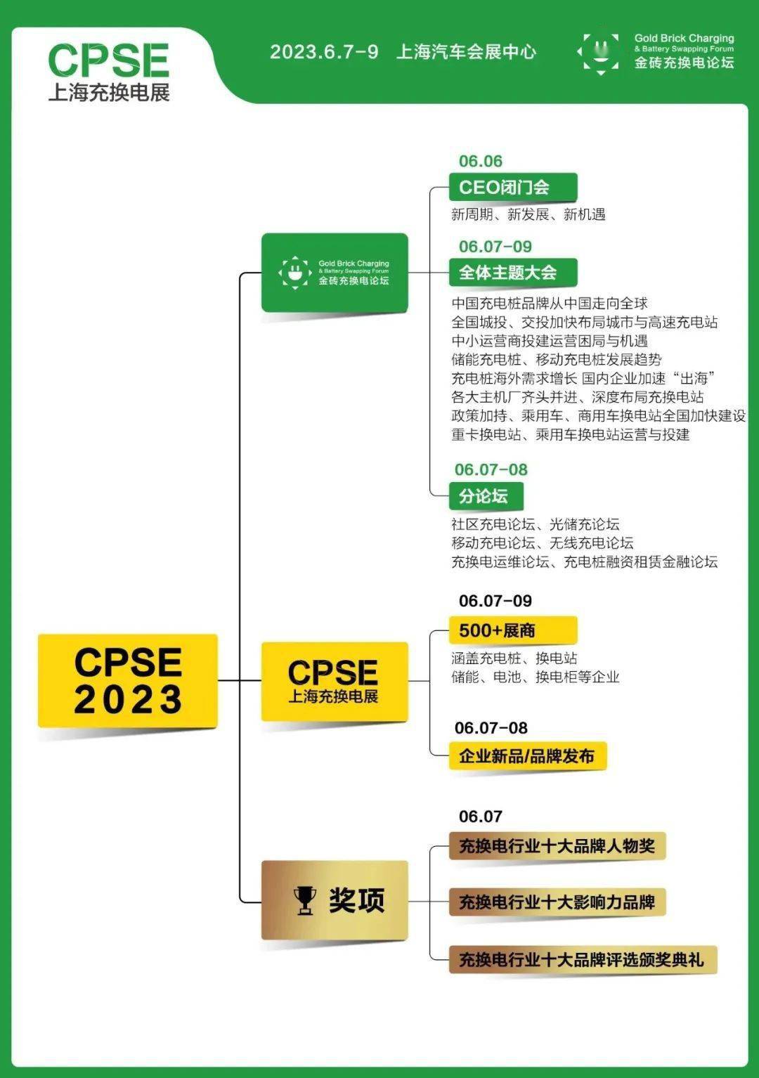 举视新能源 诚邀参观｜2023上海充换电展CPSE_搜狐汽车_搜狐网