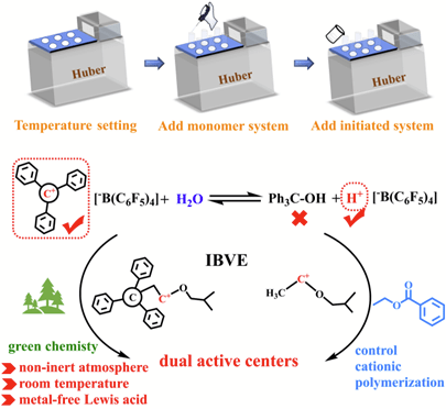 北京石油化工学院伍一波JPS：[Ph3C][B(C6F5)4]双活性中心引发IBVE阳离子聚合机理探究_of_开发_体系