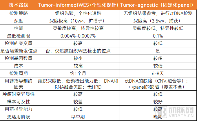 MRD检测行业报告：3年近20款产品发布，两大主流技术临床之战即将开启_研究_治疗_应用