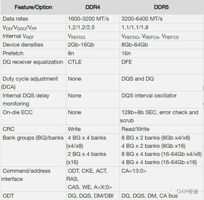 DDR4与DDR5规格内存如何选，实用派还是战未来？_频率_价格_套装