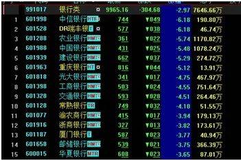 双主线齐调整，沪指3300点差点不保！新能源赛道反弹，创业板见底了吗？_银行_券商股_行情