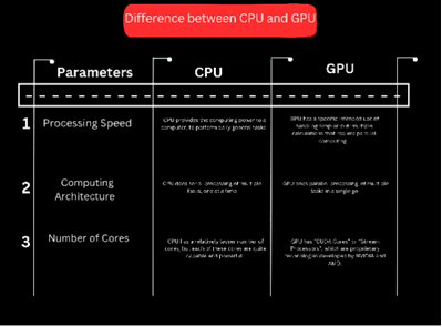 CPU与GPU：哪个更适合机器学习，为什么？_处理_进行_游戏