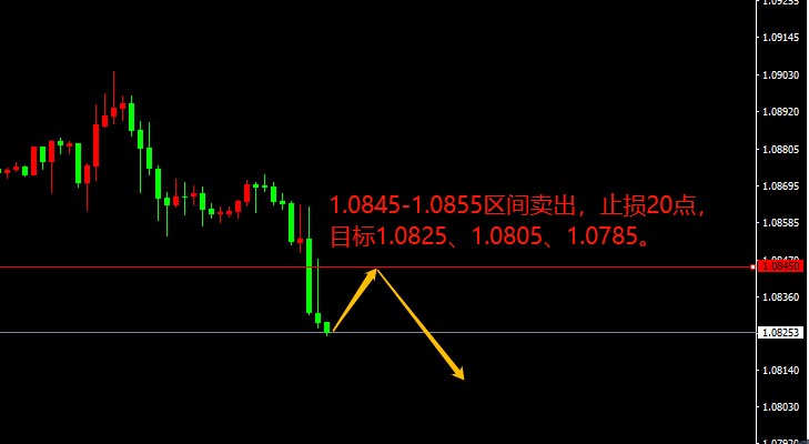 【宗校立】RMB已起飞，美元会在什么时候起飞？_指数_操作_要素