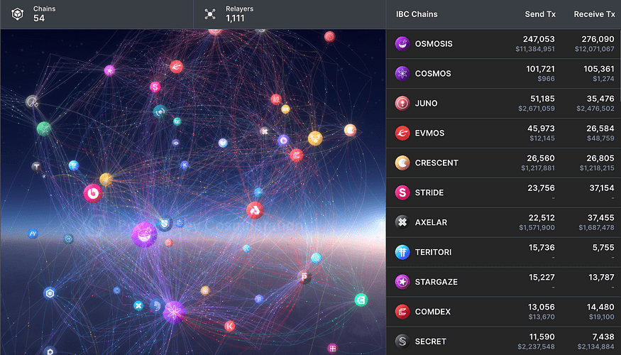 Cosmos应用链有什么魅力？_Hub_发展_公链