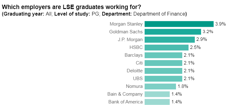 这个申请季，560+中国大陆学霸拿到LSE商科硕士offer！全员精英！_要求_专业_语言