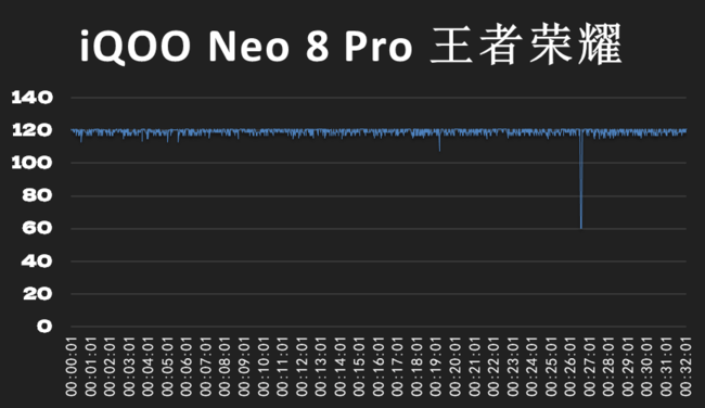首发天玑9200+ iQOO Neo8 Pro性能+游戏测试_温度_散热_荣耀