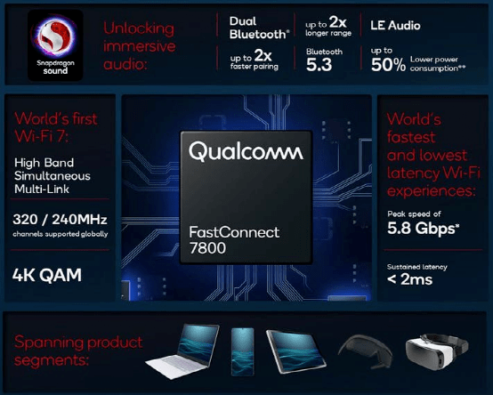 今年618能买Wi-Fi7吗？那你得先了解它！_标准_路由器_带宽