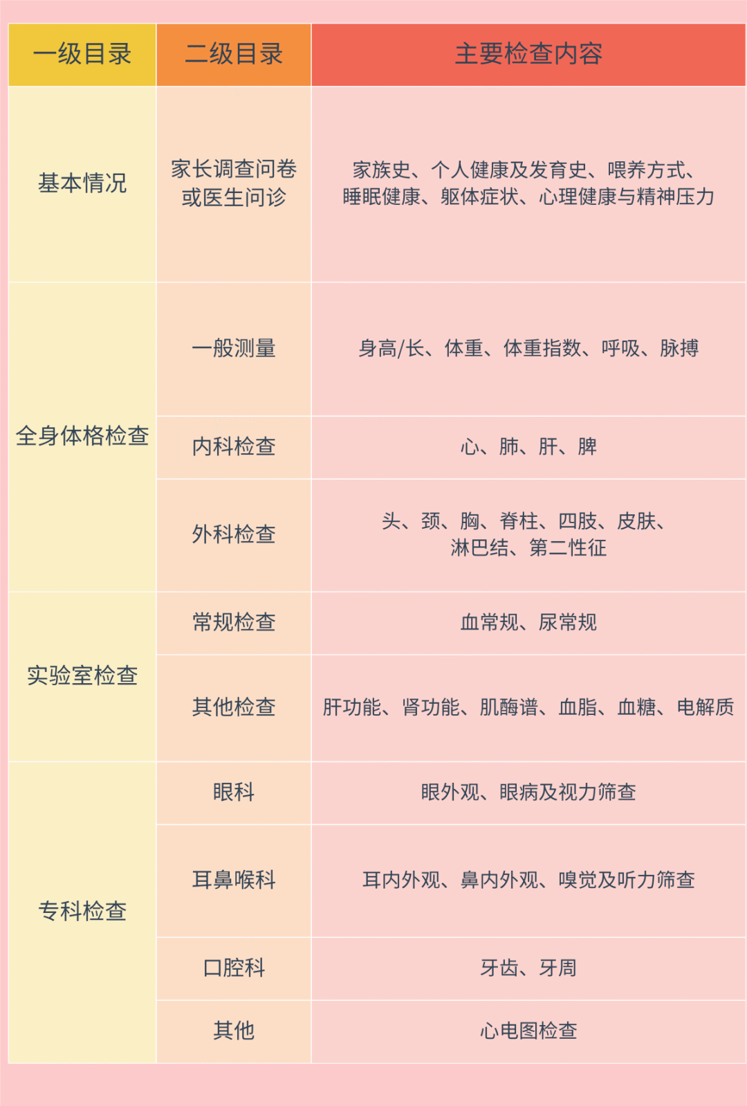 不同年龄段的儿童体检都该查啥?超全重点来了!男孩子筛查检查
