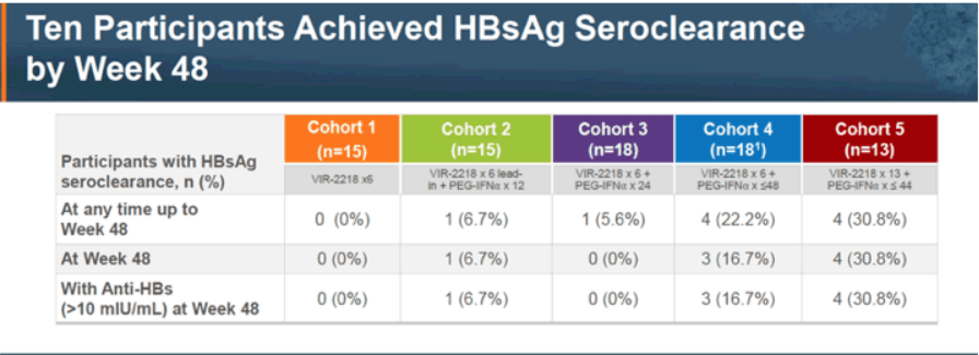 HBV黎明将至_HBsAg_治愈_功能性