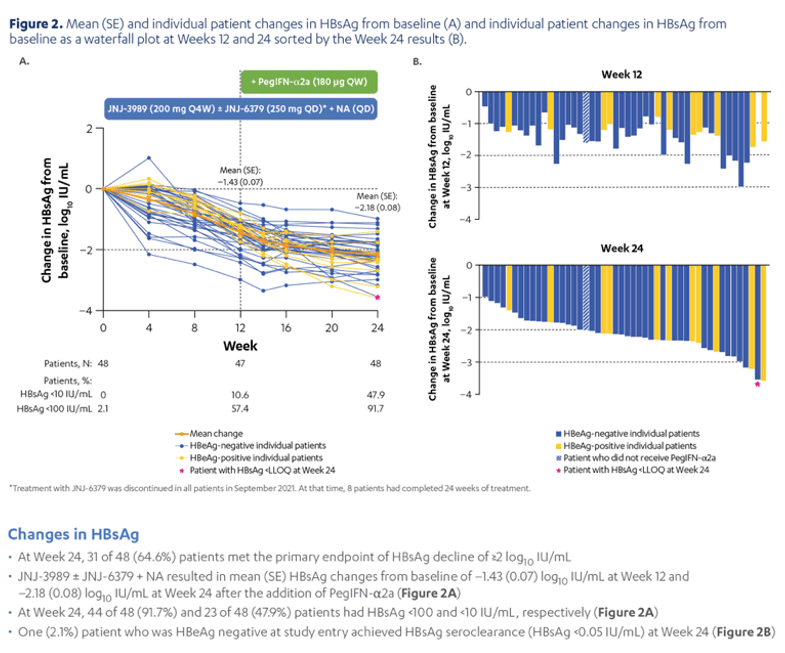 HBV黎明将至_HBsAg_治愈_功能性