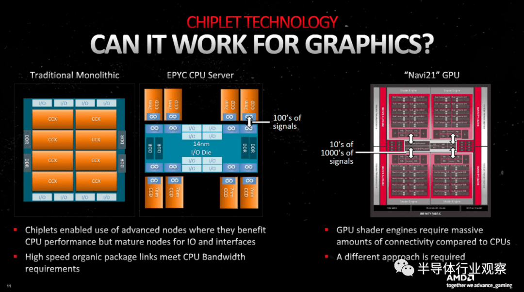 AMD带领GPU进入Chiplet时代，RDNA 3架构深入解读_Radeon_Navi_缓存