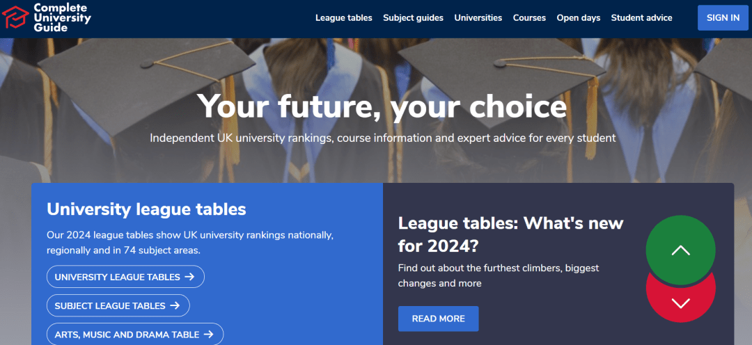 最新！2024CUG英国大学排名出炉！帝国理工居然跌出前五？！_专业_Top_指标