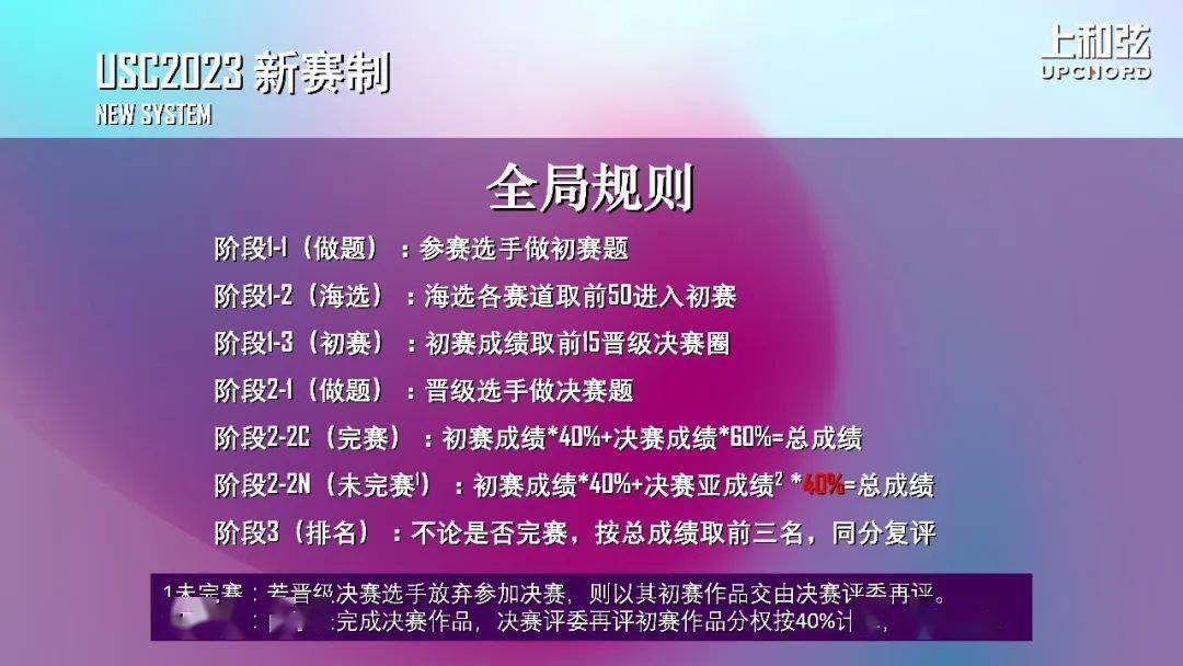 USC2023第四届上和弦交流大会正式开幕｜八大赛道赛题全部公布！你，准备好了吗？_歌曲_音频_创作