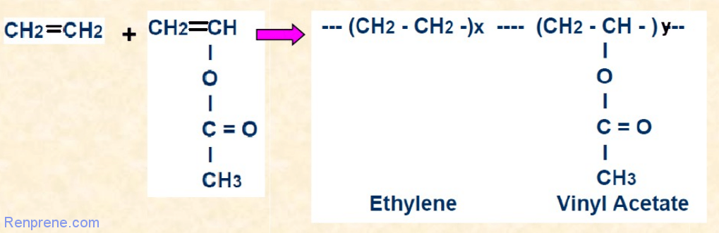 什么是EVA、EAA、EEA、EMA、EBA？_性能_乙烯_含量