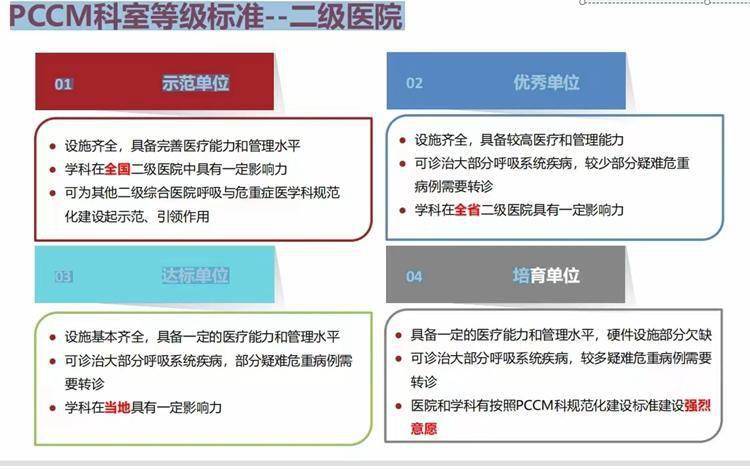 祝贺！枣庄市市中区人民医院呼吸与危重症医学科获得国家PCCM规范化建设二级示范单位_评审