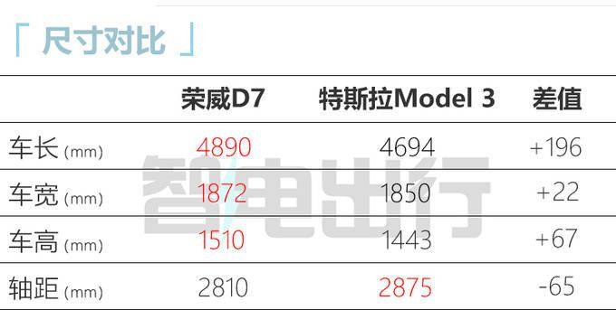 荣威D7配置曝光！下半年上市 最高续航610km_搜狐汽车_搜狐网