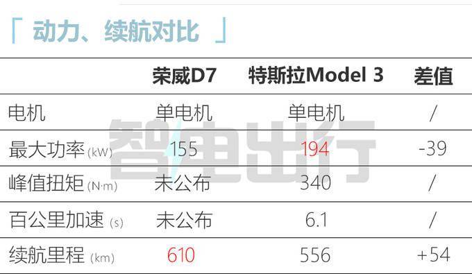 荣威D7配置曝光！下半年上市 最高续航610km_搜狐汽车_搜狐网