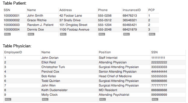 每日一练 | Data Scientist & Business Analyst & Leetcode 面试题 1669_the_Answer_good