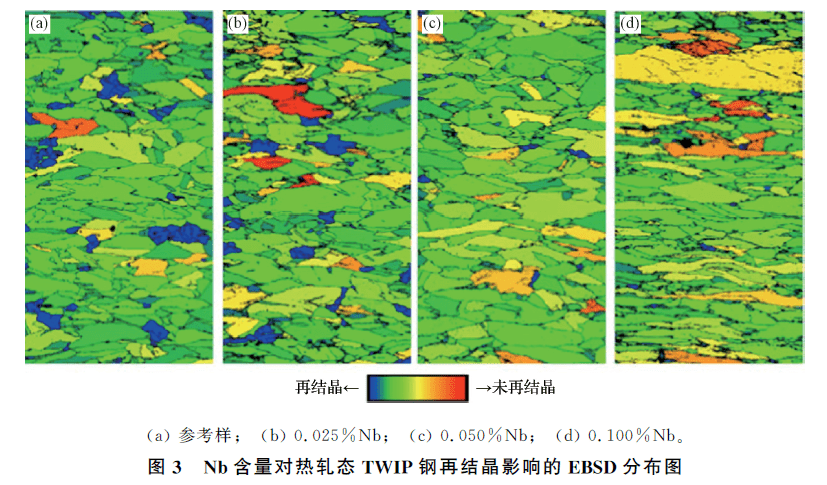 【佳文推荐】周景一：Nb微合金化汽车用TWIP钢的研究进展_搜狐汽车_搜狐网
