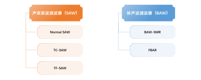 星曜半导体发布性能领先的TF-SAW Band20双工器_滤波器_频段_高技术