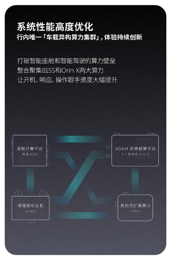 蔚来智能系统Banyan 2.0正式发布：超120项功能 号称全场景领先_搜狐汽车_搜狐网