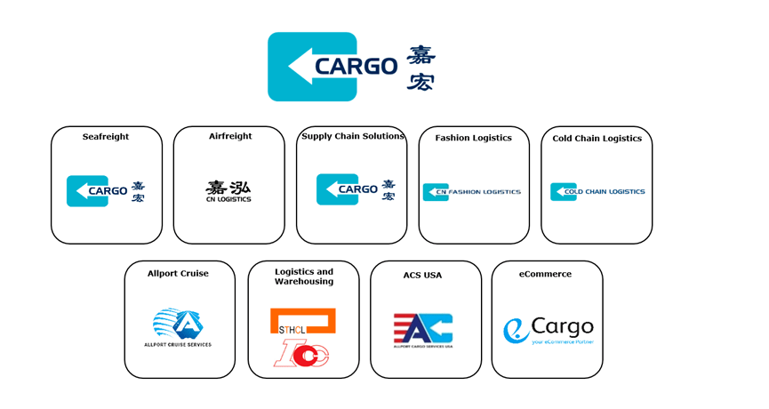 香港物流大亨刘石佑就投资起诉EV Cargo创始人丨航运界_Zarin_嘉宏_该公司