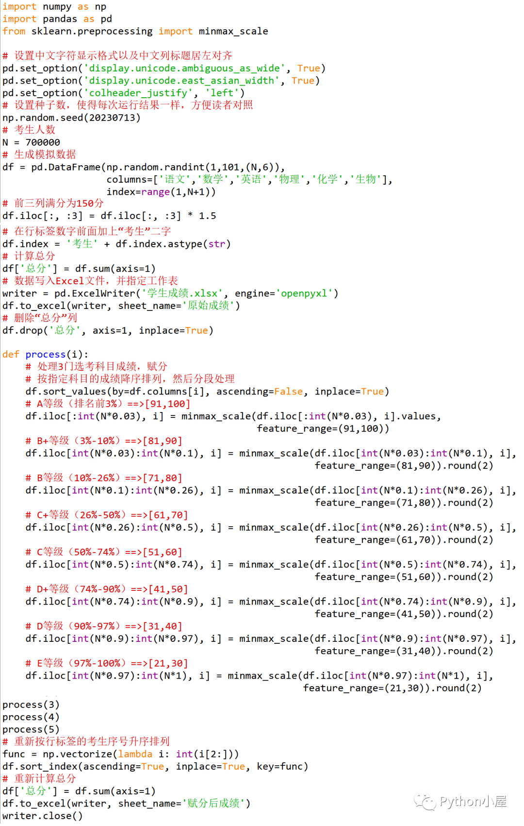 Python+Pandas+sklearn模拟计算山东新高考70万条成绩的赋分与总分_等级分_董付国