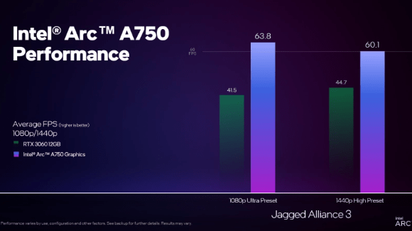 英特尔发布最新显卡驱动，提升游戏性能和体验_玩家_恐龙_铁血联盟