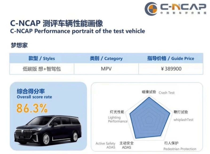 树立国产电动MPV新豪华安全标杆，岚图梦想家获C-NCAP碰撞测试5星评价_搜狐汽车_搜狐网