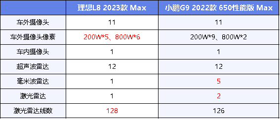理想L8 VS小鹏G9，谁才是真正的“奶爸车”_搜狐汽车_搜狐网