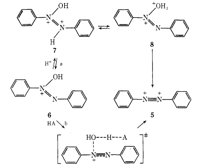 Wallach重排反应_Chem_heated_Zinin