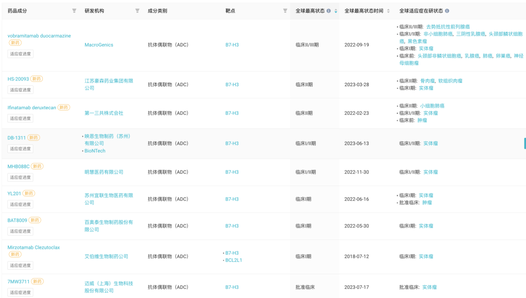 翰森制药管线梳理：差异化抢占 ADC、siRNA…前沿赛道_新药_Insight_临床