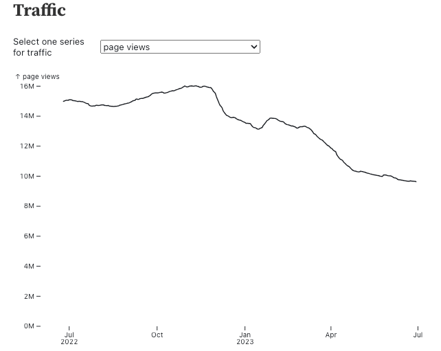 抵御 ChatGPT 带来的冲击，Stack Overflow 重磅发布 OverflowAI，开启“自救”！_搜索_Teams_问题