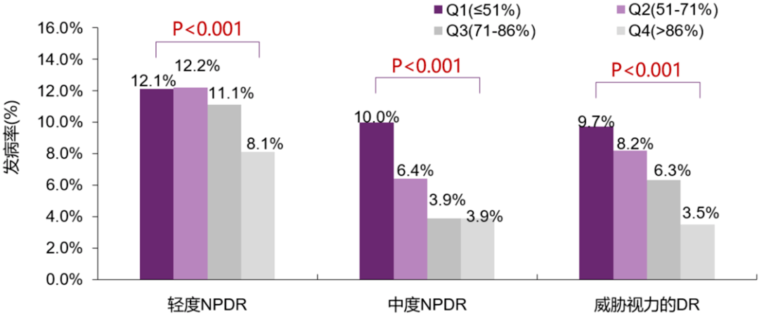 控糖新指标TIR，你了解多少？_血糖_评估_目标