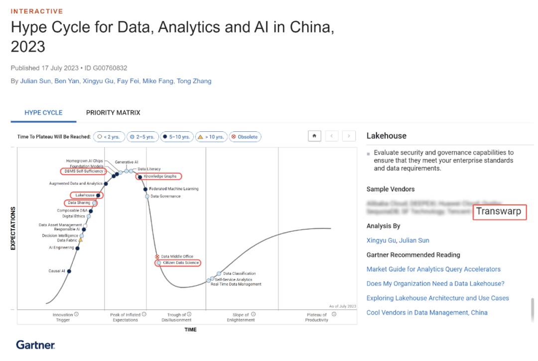 五项技术代表厂商，星环科技入围Gartner《2023年中国数据、分析及人工智能技术成熟度曲线》_企业_架构