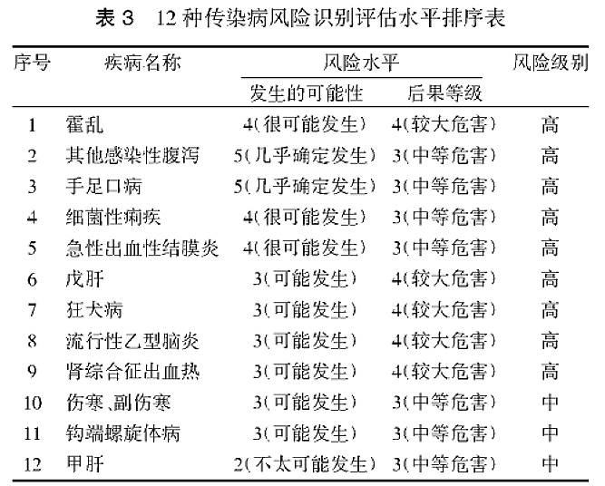 为什么暴雨洪灾后,不能喝未开封的饮料?洪水研究标准
