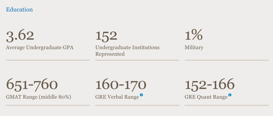 24 Fall商业分析硕士申请院校盘点（送分排名+申请要求）！_项目_课程_考生