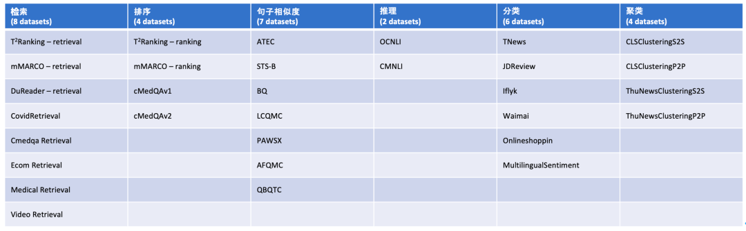 智源开源最强语义向量模型BGE！中英文测评全面超过OpenAI、Meta_评测_能力_表征