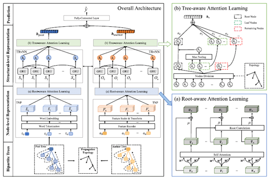 刷新世界纪录！中国AI企业提出新多模态谣言监测模型BAET_检测_方面_论文