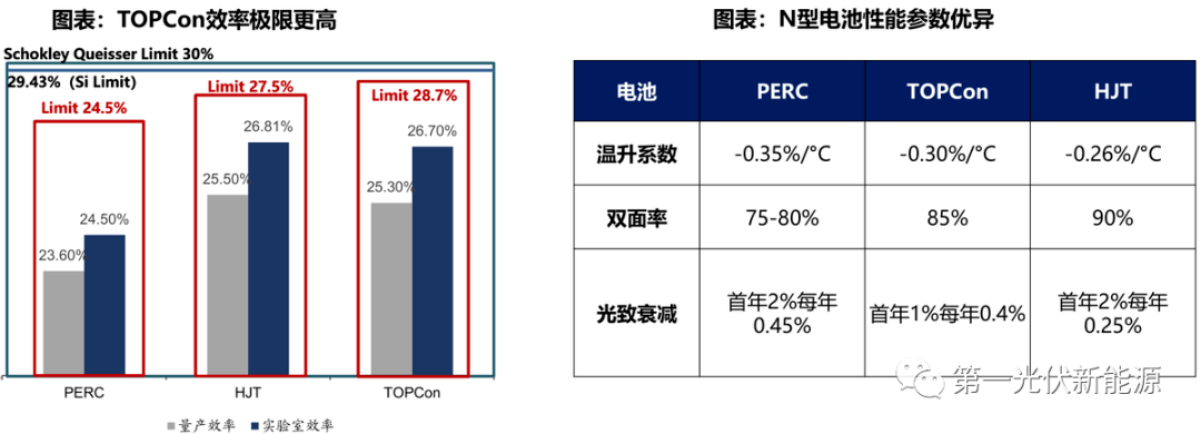 2023 TOPCon深度！_电池_效率_氧化