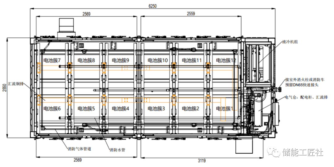 全球首套！5MWh储能液冷电池预制舱EnerD产品解析_宁德_时代_方面