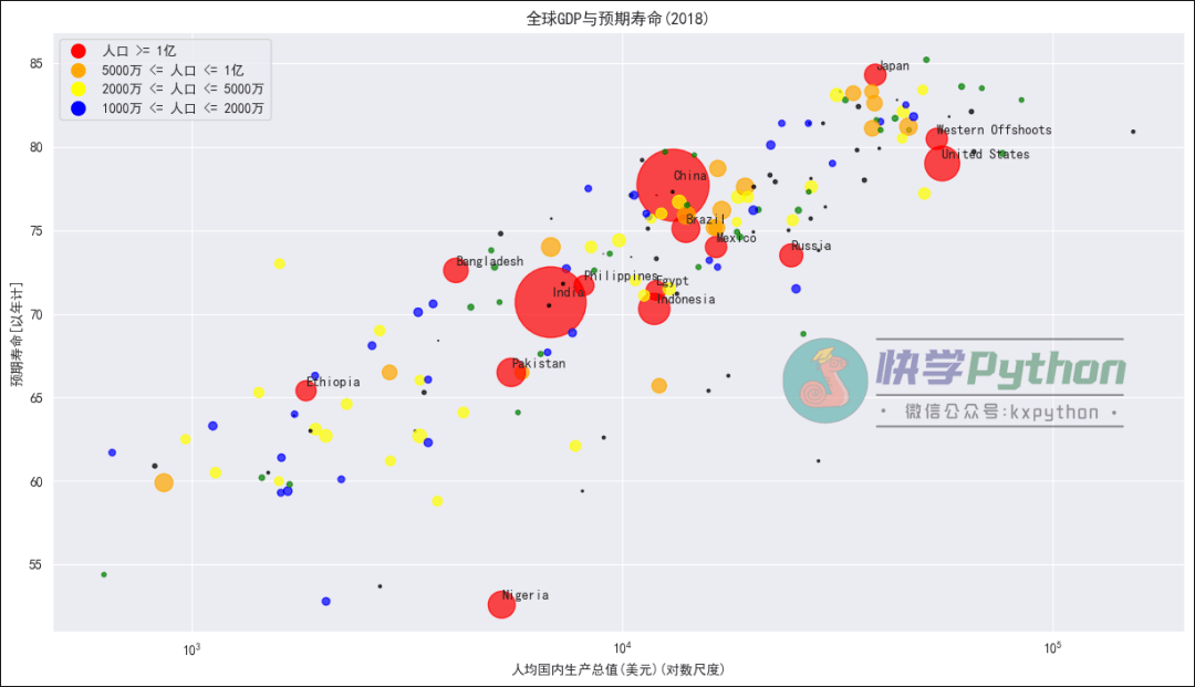 用 Python 画如此漂亮的插图 ，so Easy！at数据country 