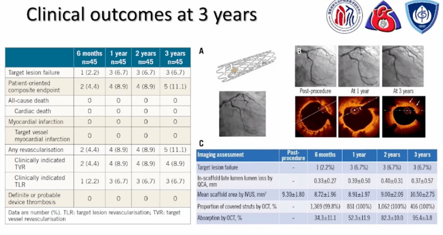 GW-ICC 2023｜吴轶喆教授：中国生物可降解支架的进展_Xinsorb_结果_患者