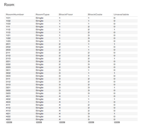 每日一练 | Data Scientist & Business Analyst & Leetcode 面试题 1728_the_tree_value