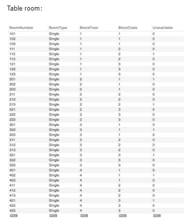 每日一练 | Data Scientist & Business Analyst & Leetcode 面试题 1733_the_Lab_Answer