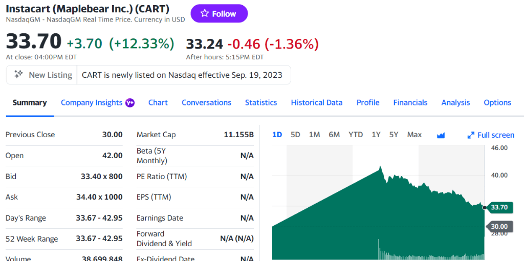 美版“美团”IPO首日开盘涨40%，收涨12%，估值110亿美元 | IPO见闻_公司_市场_配送