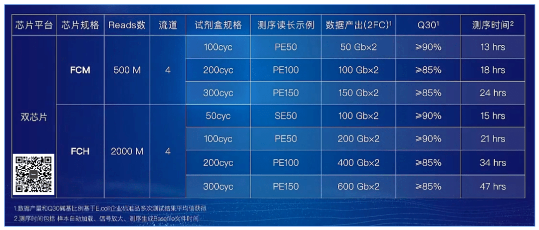 真迈SURFSeq 5000新品发布，最新特性解析与三个推论_芯片_reads_Index